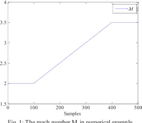 figure 1 from robust fault estimation and accommodation for discrete