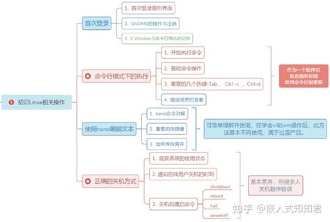程序员Linux学习指南资料都备齐了 知乎