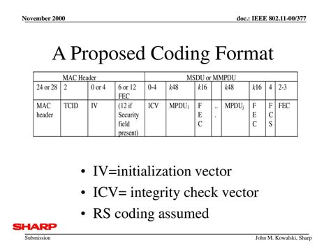 Sharp Laboratories Usa Ppt Download