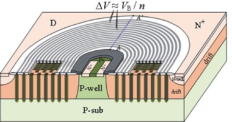 Journal Of Semiconductors