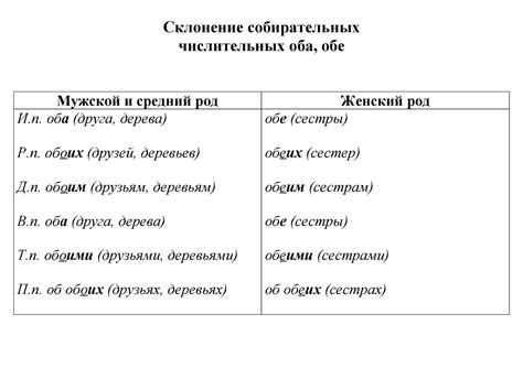 Calaméo склонение собирательных числительных