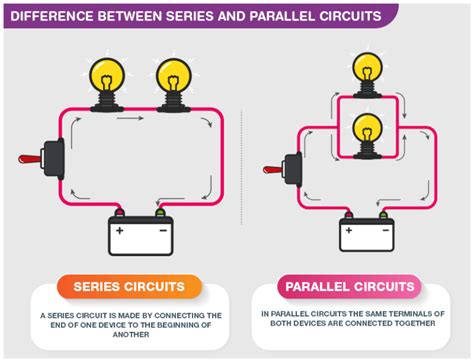 What Is Series Circuit Definition Calculation Linquip