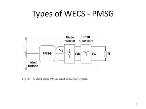 Ppt Sensorless Maximum Power Point Tracking In Multi Type Wind Energy Conversion Systems