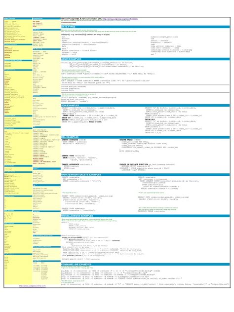 postgresql 8 3 documentation cheat sheet an overview of common admin