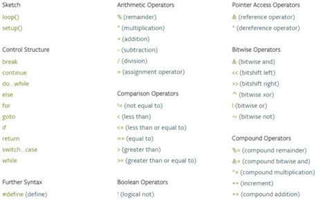 Arduino Structure Functions And Variables Ettron Books