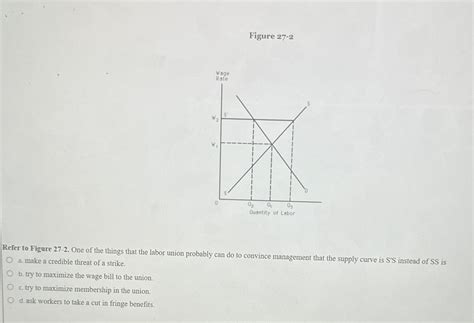 Solved Figure 27 2refer To Figure 27 2 ﻿one Of The Things