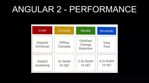 Angular Preview PPT