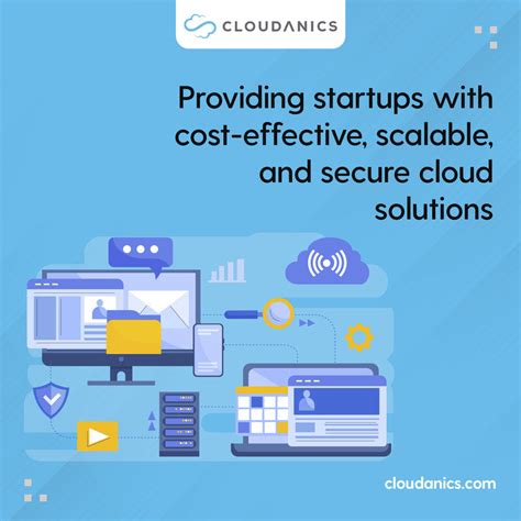 Cloudanics On Linkedin Azure Cloud Aws Microsoft Cloudcomputing Devops Technology