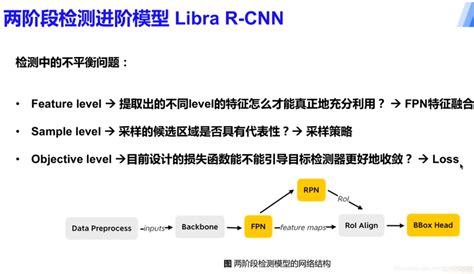 两阶段检测算法改进模型cascade Rcnn与libra Rcnncascade Rcnn改进 Csdn博客