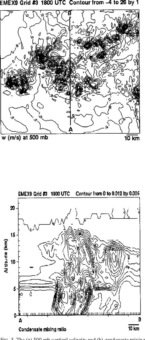 Figure 1 From The Use Of Cloud Resolving Simulations Of Mesoscale Convective Systems To Build A