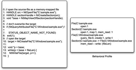Figure 2 From Scalable Behavior Based Malware Clustering Semantic
