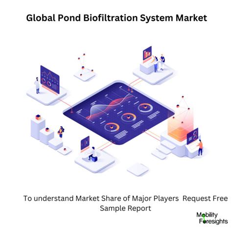 Global Pond Biofiltration System Market 2024 2030