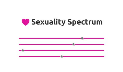 My Gender Sexuality Spectrum