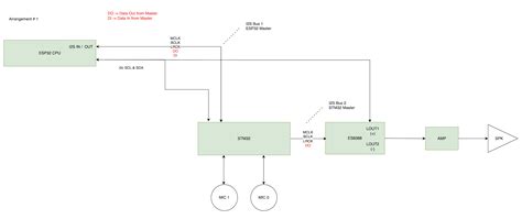 Stm32f7 Best Arrangement For Afe Audio Frontend