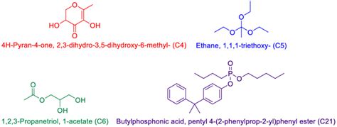 The Selected Compounds Based On The Plausible Binding Modes Download