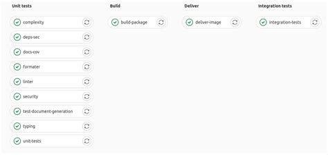 integration testing — eopf sde documentation