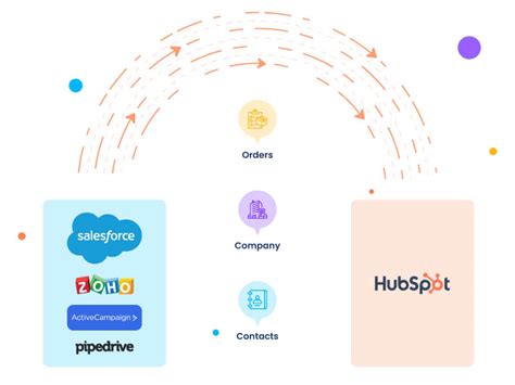 HubSpot CRM Migration Services MakeWebBetter