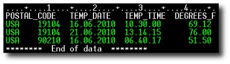 Create Format And Export SQL Dates And Times Using DB2 MC Press Online
