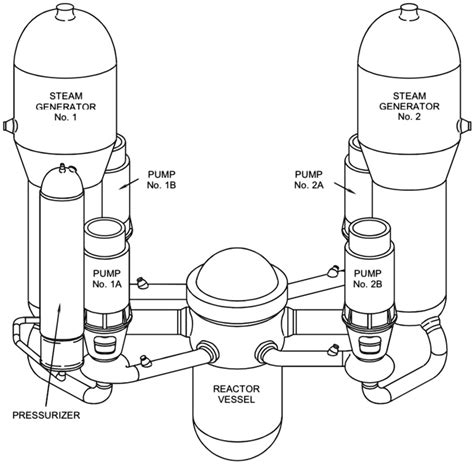 The Figure Below Shows The Primary Cycle Of Pwr With 1200 Mwe Capacity