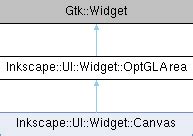 Inkscape Inkscape UI Widget OptGLArea Class Reference