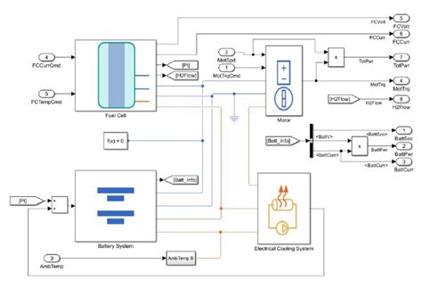 Fuel Cell Model MATLAB Simulink