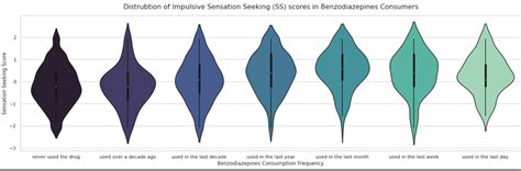 GitHub Ti O ESILV Python For Data Analysis Project
