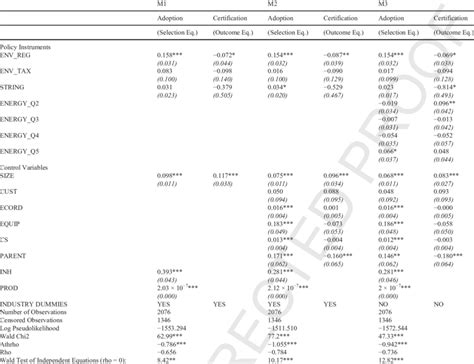 Probit With Sample Selection Estimation Results Download Scientific