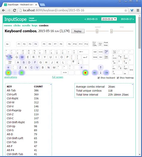 Inputscope·pypi