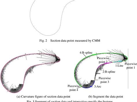 Figure 2 From Based On The Cross Section Contour Surface Model Reconstruction Semantic Scholar