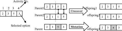 Table 1 From Applying Genetic Algorithm Techniques For Time Cost Optimization Semantic Scholar
