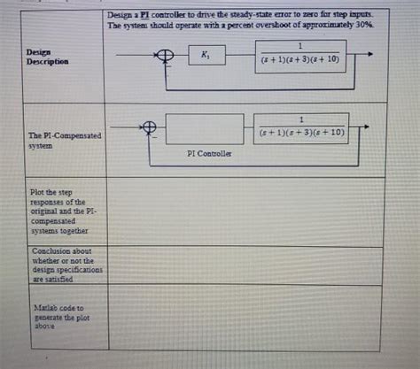 solved design a pi controller to drive the steady state