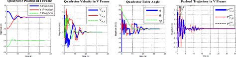 Figure 2 From Dynamics And Control Of A Quadrotor With A Cable Suspended Payload Semantic Scholar