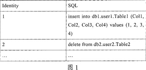 method and system for synchronizing data base eureka patsnap