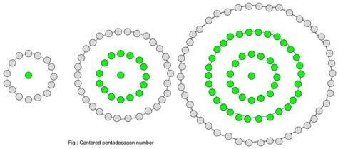 centered pentadecagonal number geeksforgeeks