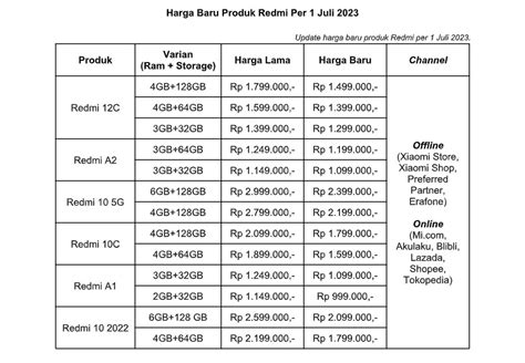 Inilah 6 Smartphone Redmi Di Indonesia Yang Turun Harga