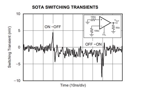 Opa615 Input Offset Drift Of Sota Part Amplifiers Forum Amplifiers