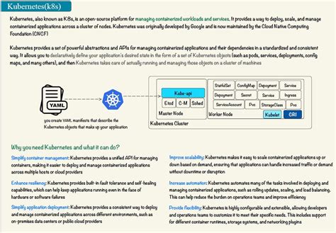 Ajanthan Hr On Linkedin K8s Post Series Part 1