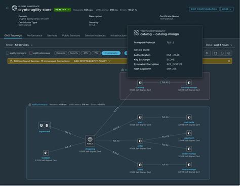 Vmware Explore 2022 Vmware Projects