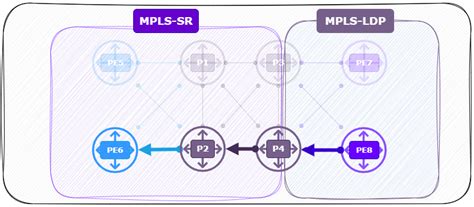 Mpls Segment Routing Mpls Sr Lab