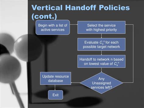 ppt optimizations for vertical handoff decision algorithms powerpoint