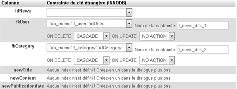 Résolu Sql Problème Dinsertion De Données Par Boleknetz