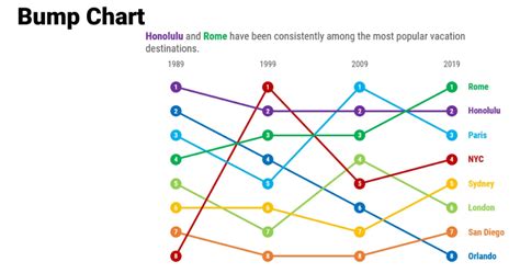 visualizing ranking data with bump chart