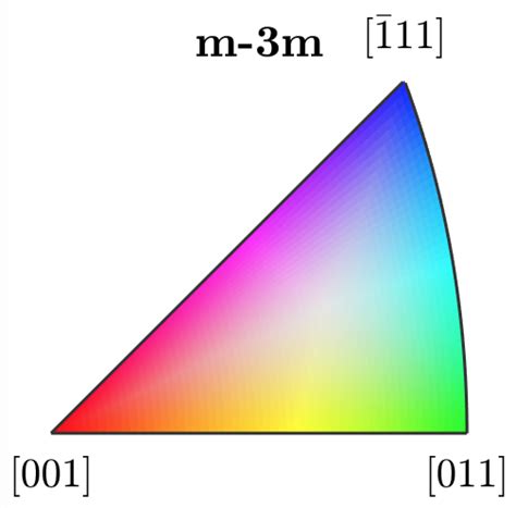 IPF Color Maps Issue Pyxem Orix GitHub