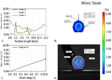 Figure 1 From Measurement Of Local Deformation Fields In Dental Composites Using 3d Optical