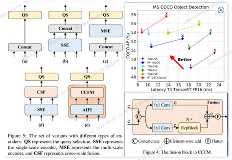 超强目标检测器rt Detr（超过yolov8）——保姆级部署教程 Rtdetr Moon Yaml Csdn博客