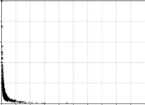 comparison of cyclic ragnarok task graphs and random task graphs