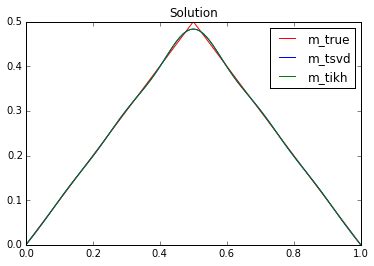 An Illustrative Example Computational And Variational Methods For Inverse Problems
