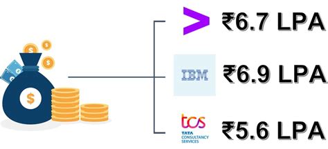 Devops Engineer Salary In India Updated 2024