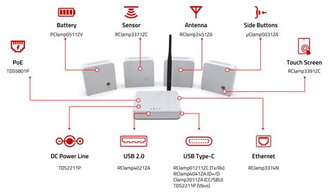 Is ±2kv Hbm Esd Protection Enough For Iot Devices