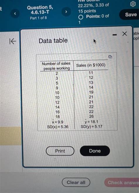 solved data tablea find the slope estimate b1 b1 0 973